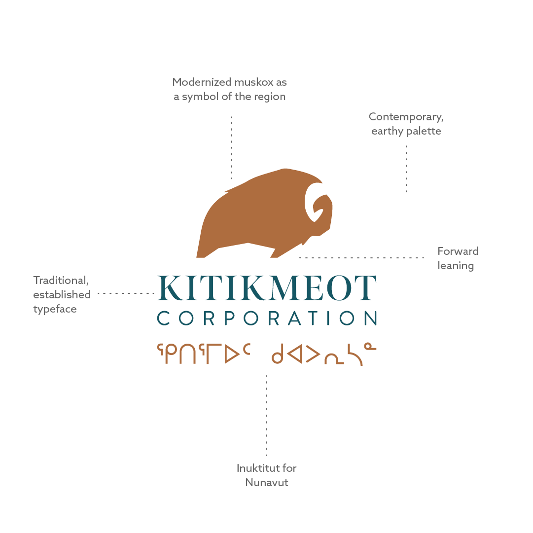 KEEN Creative - KEEN Creative