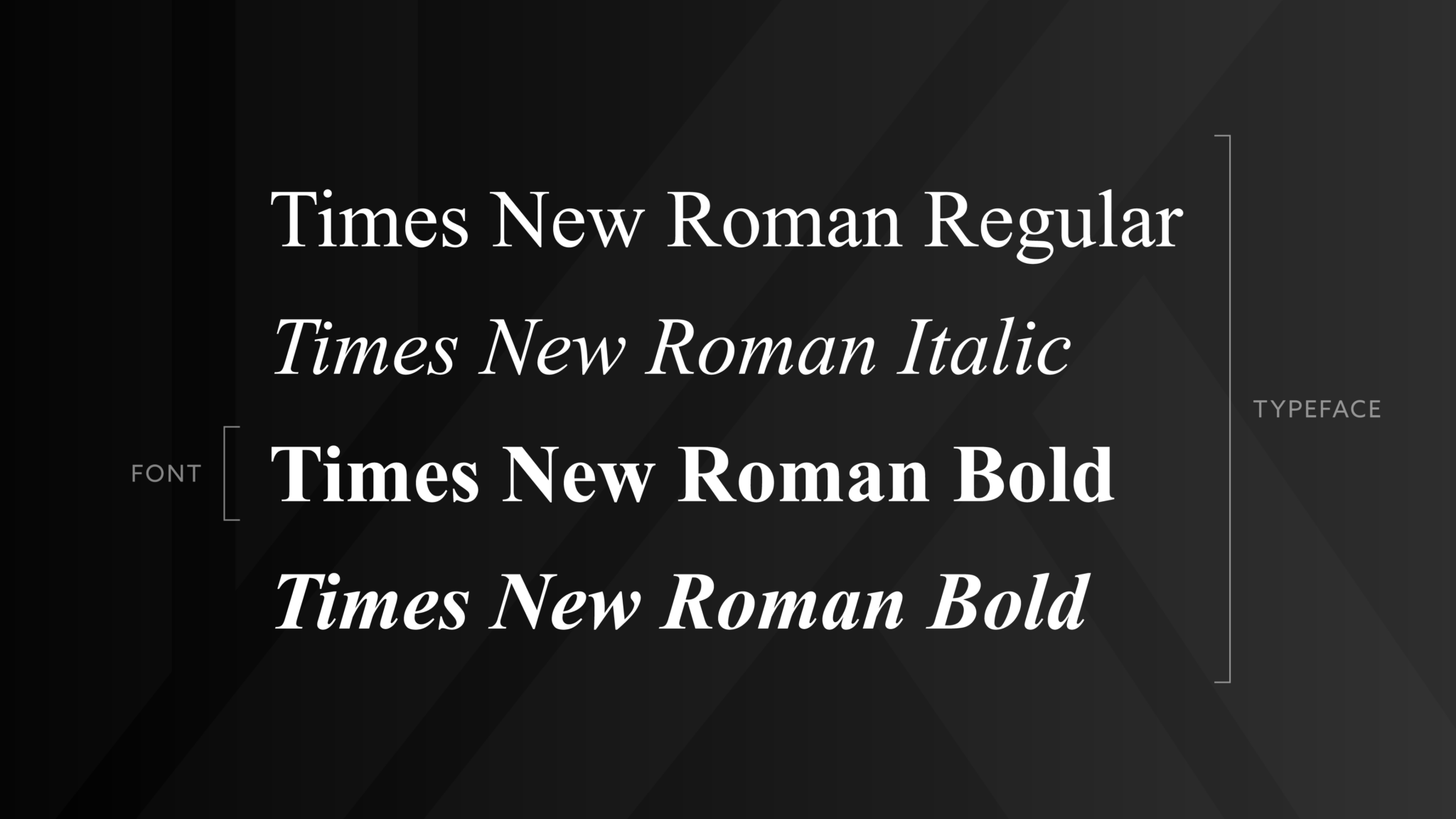 Typography 101: An Introduction to Type - KEEN Creative